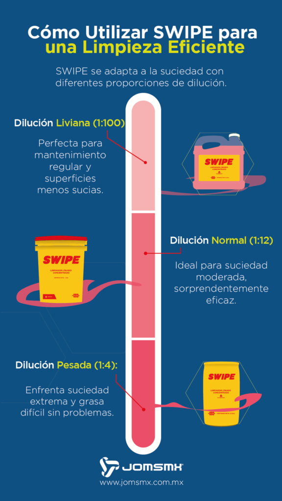 Swipe – El Complemento Perfecto para tu Mantenimiento Industrial - Blog ...