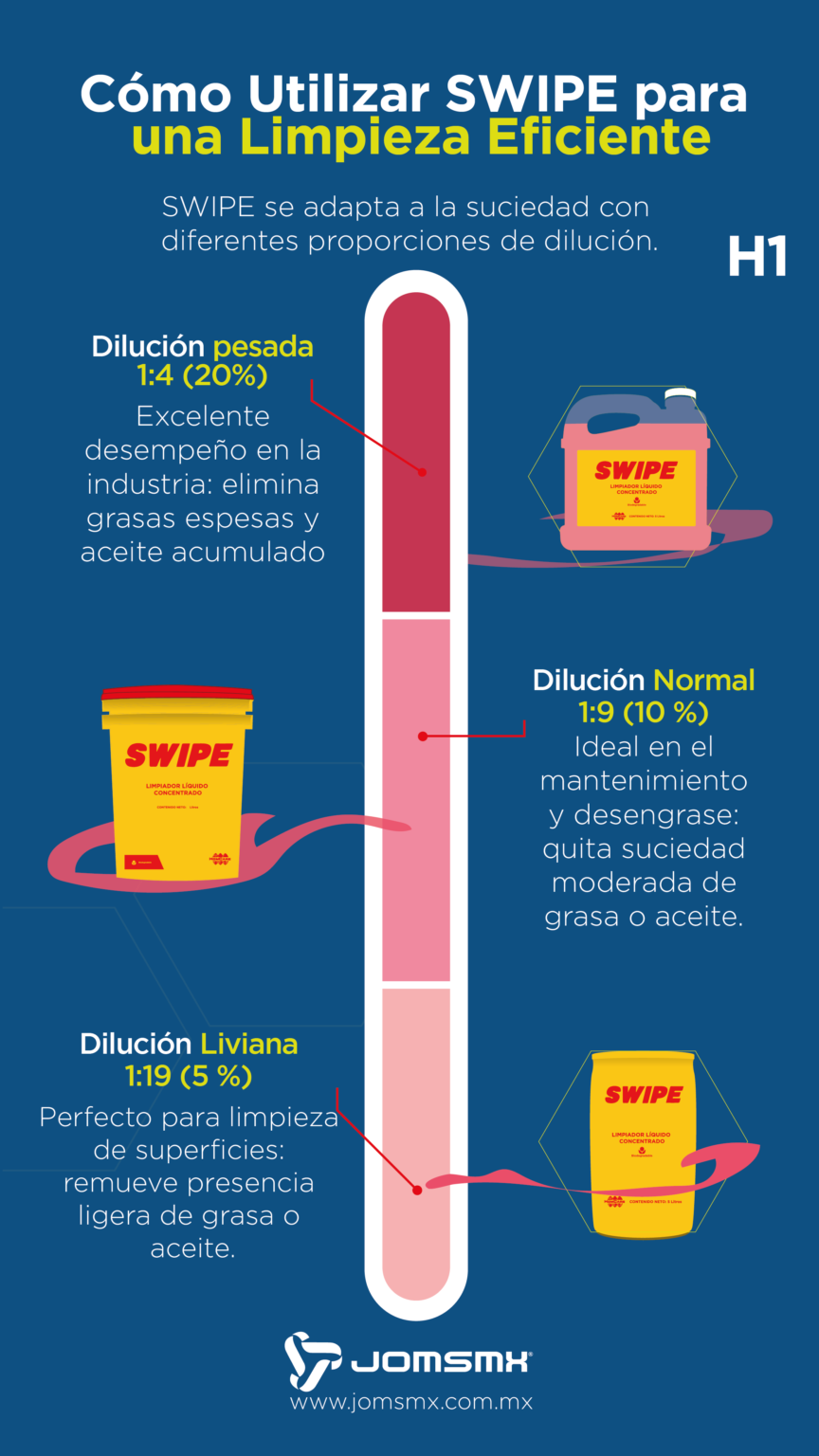 ¿Cómo usar el desengrasante industrial Swipe? - Blog Industrial